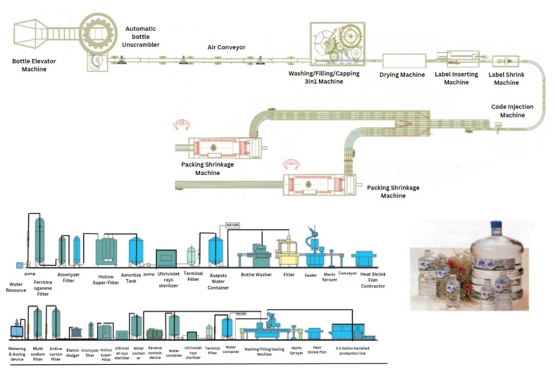 Barrel Water Production Line | E-One Machinery